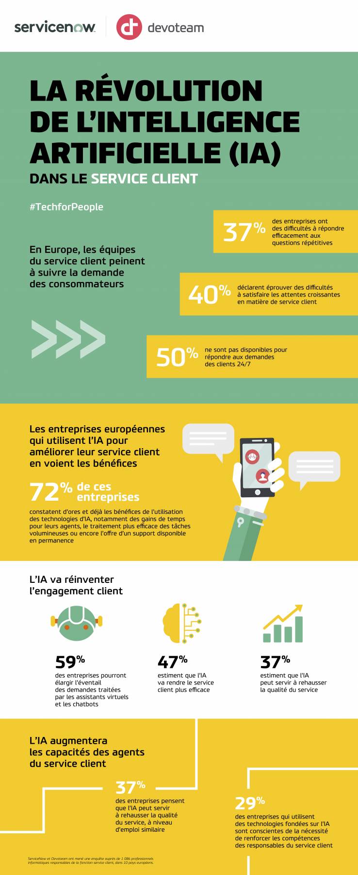 L’intelligence artificielle révolutionne le service client ...