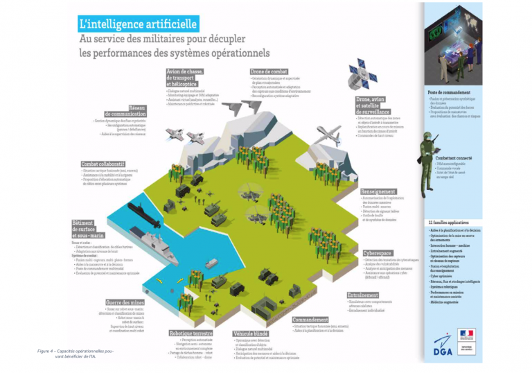 Le ministère des Armées dévoile la doctrine militaire française à l ...