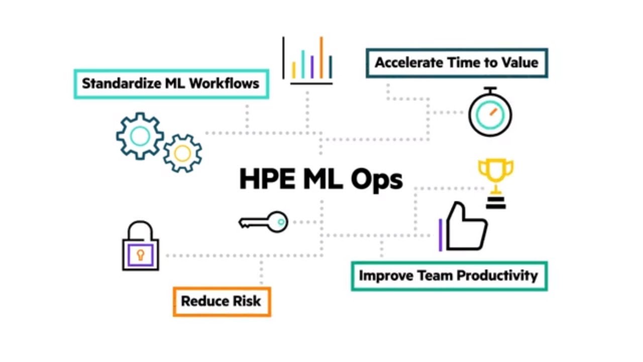 HPE ML Ops propose une solution logicielle pour gérer l’ensemble du ...