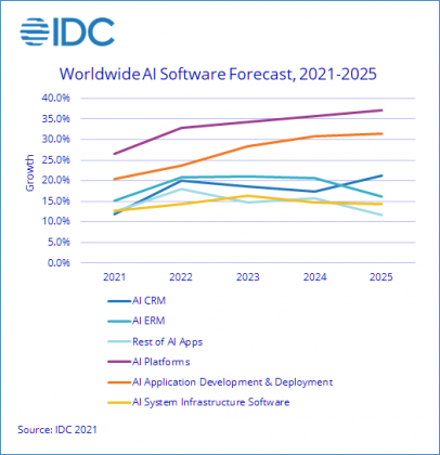 Le marché mondial de l'intelligence artificielle en entreprise atteindra 342 milliards de ...