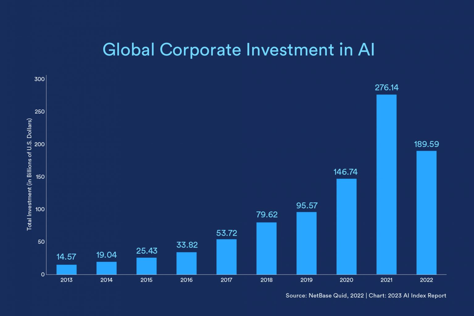 Le Stanford Institute for Human-Centered Artificial Intelligence (HAI ...