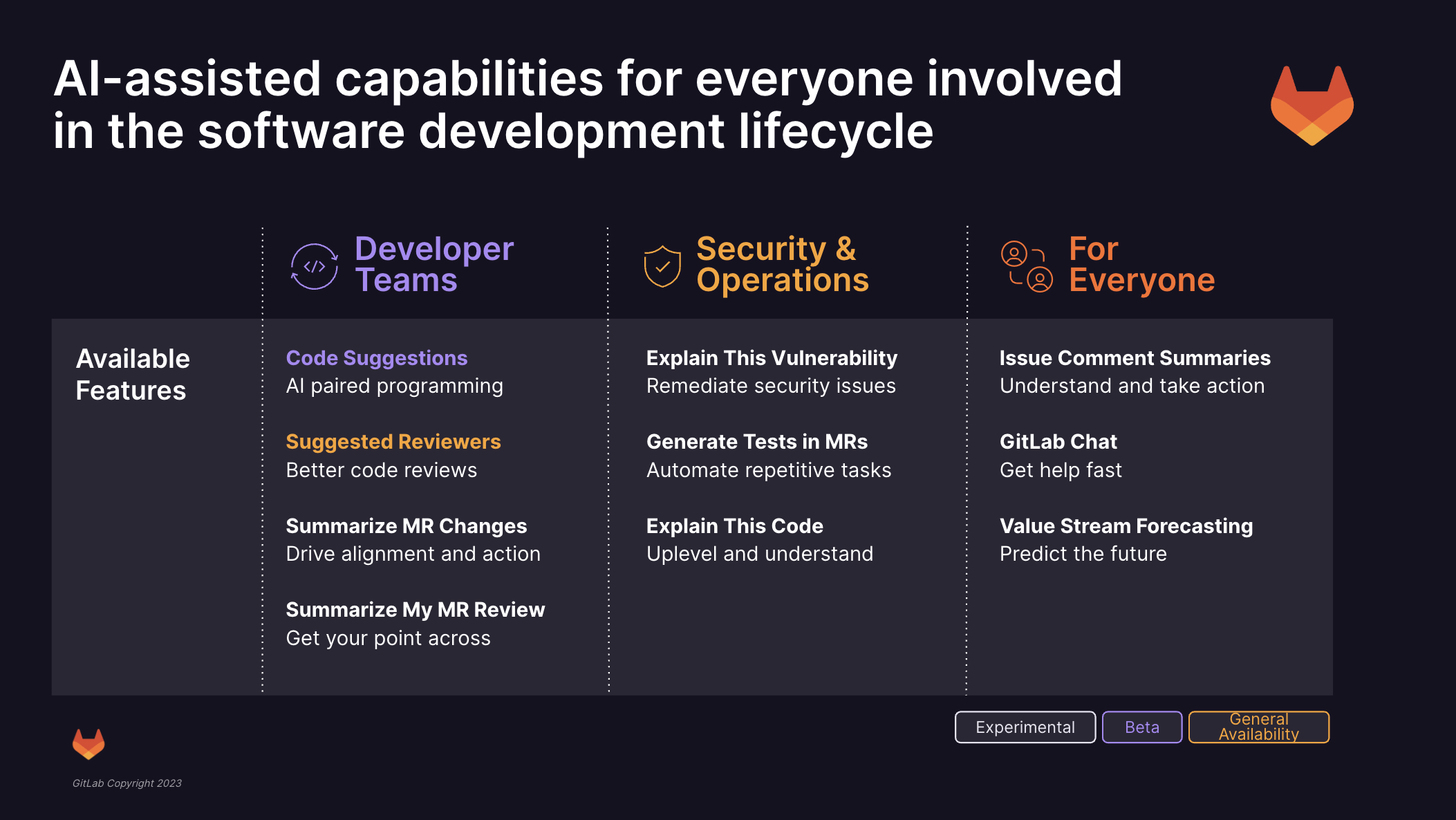 GitLab intègre l'IA générative à sa plateforme DevSecOps