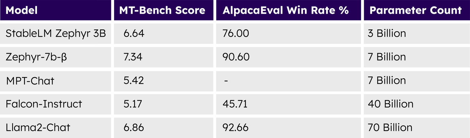 Stability AI présente la dernière itération de ses LLM légers : Stable ...